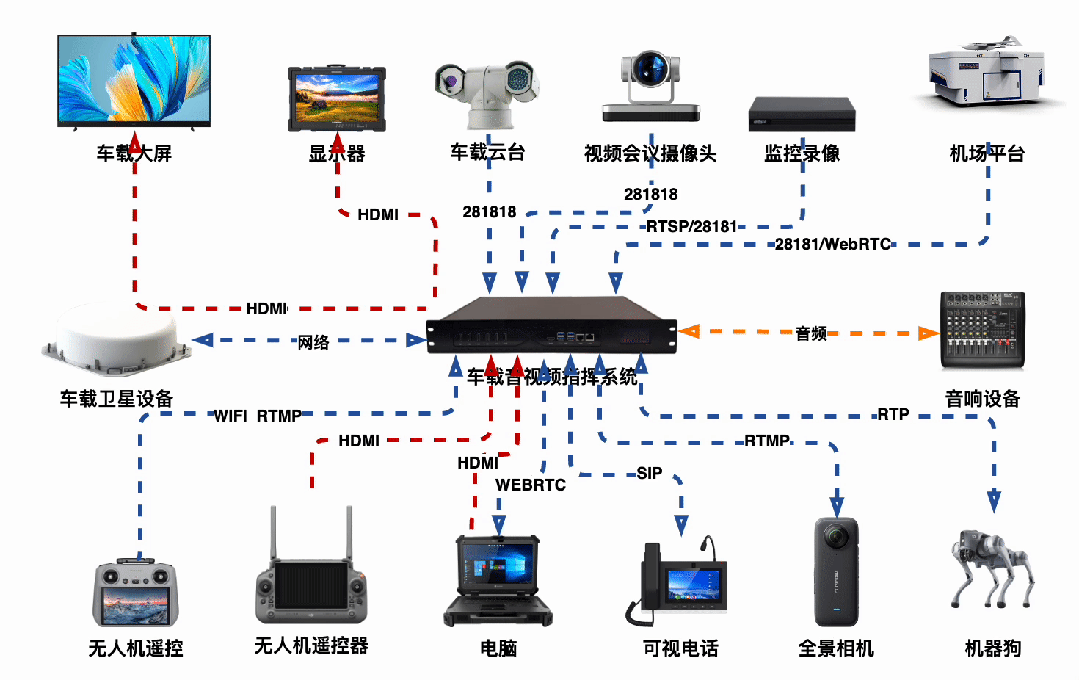 多车协同音视频指挥系统部署的关键点 | 思载科技-音视频核心技术解决方案