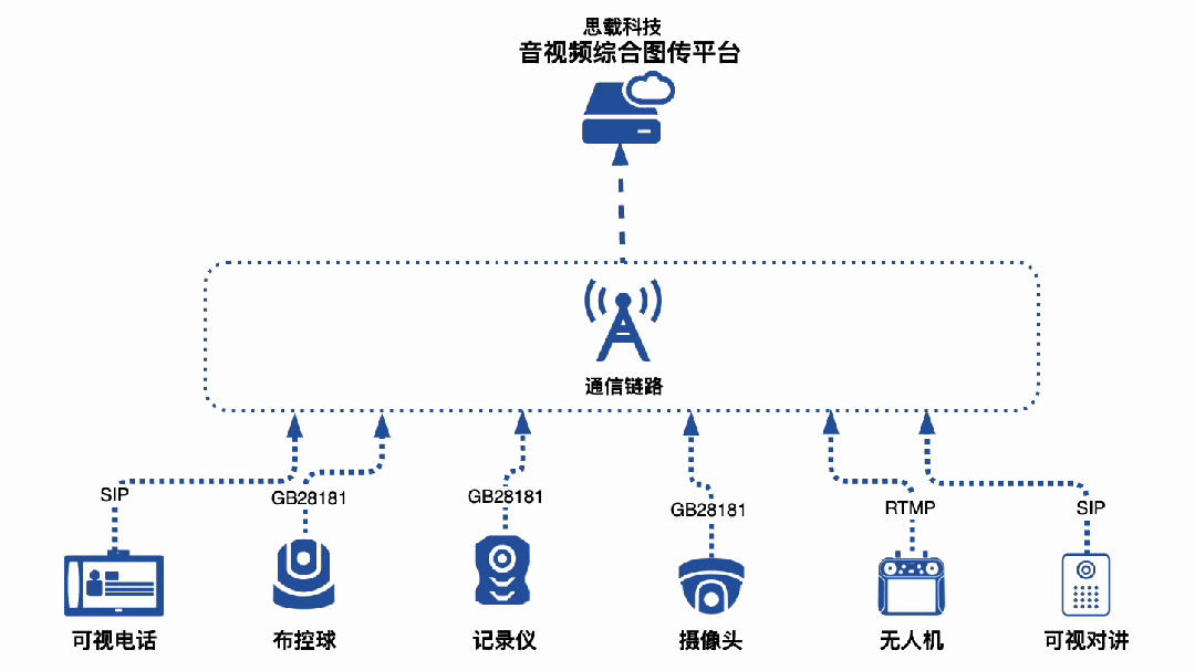 为什么要选择开放的视频平台？ | 思载科技-音视频核心技术解决方案